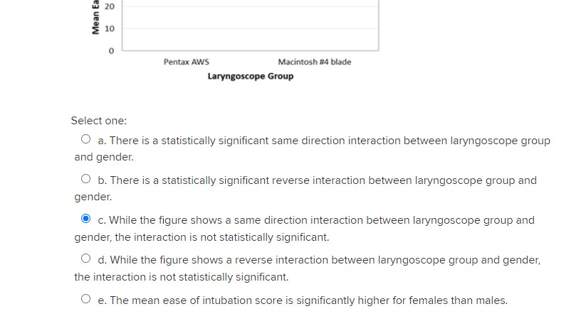 Solved Q 24 The interaction plot below was generated from | Chegg.com