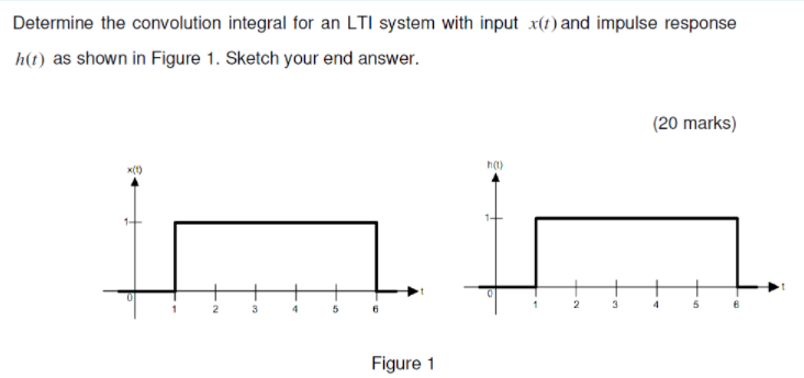 Solved Determine the convolution integral for an LTI system | Chegg.com