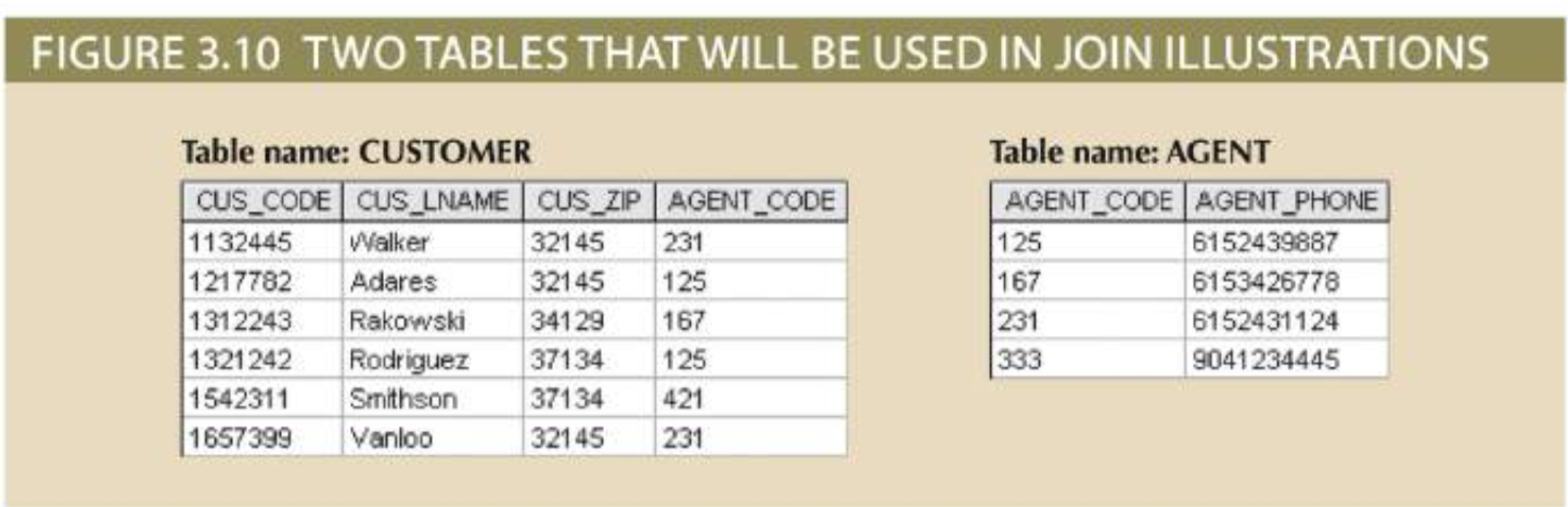 Solved Answer the questions like the example provided | Chegg.com