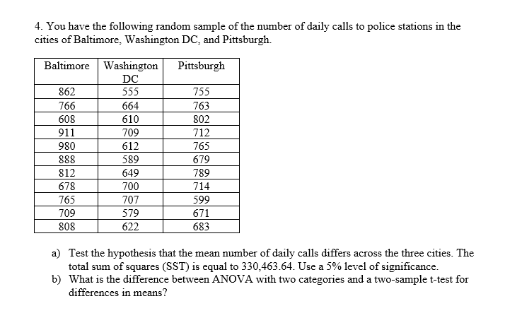 Solved 4. You have the following random sample of the number | Chegg.com