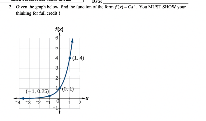 Solved 2. Given the graph below, find the function of the | Chegg.com