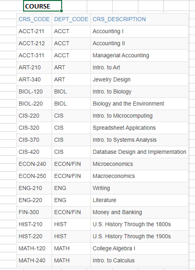 Solved SQL Queries List the course code, class section, and | Chegg.com