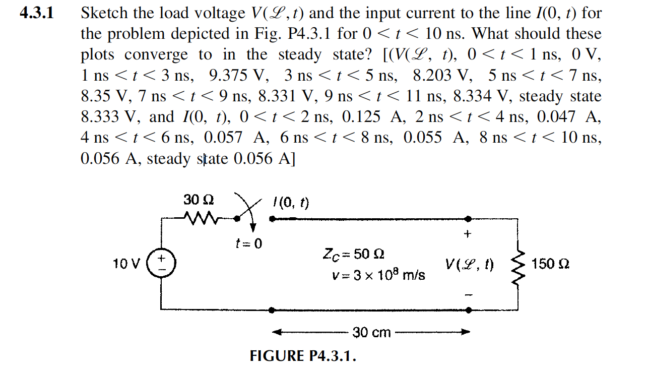 Solved 4.3.1 Sketch the load voltage V(L ,t) and the input | Chegg.com