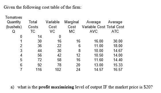 Solved A perfectly competitive market price is determined by | Chegg.com