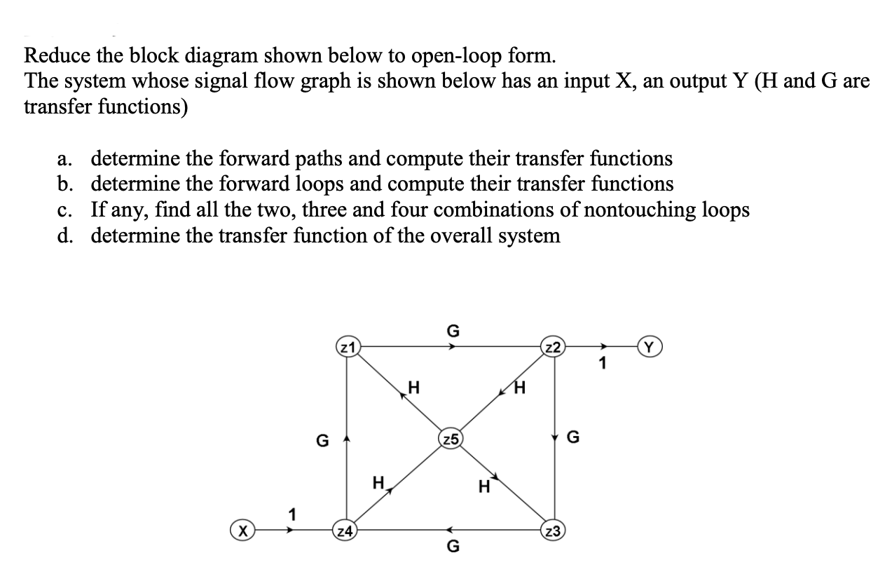 Solved Reduce the block diagram shown below to open-loop | Chegg.com