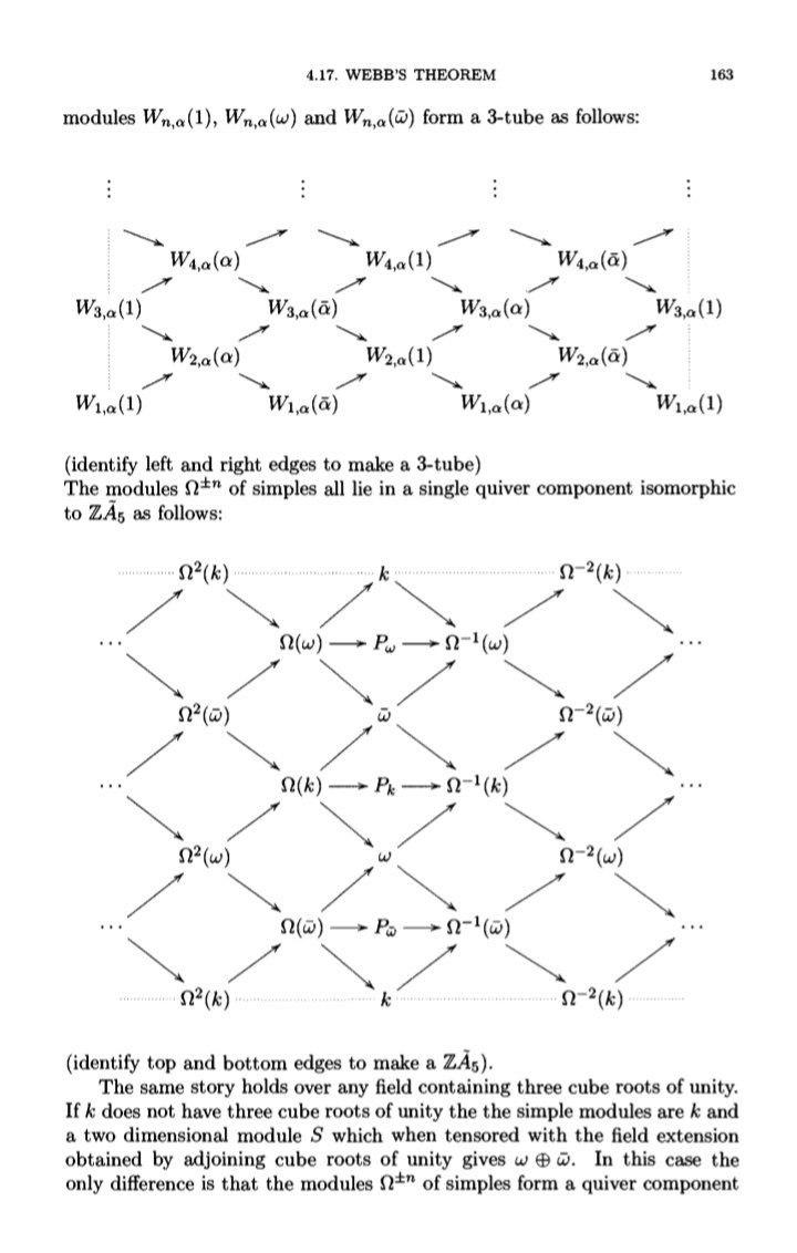 Solved 163 modules Wn,α(1),Wn,α(ω) and Wn,α(ωˉ) form a | Chegg.com