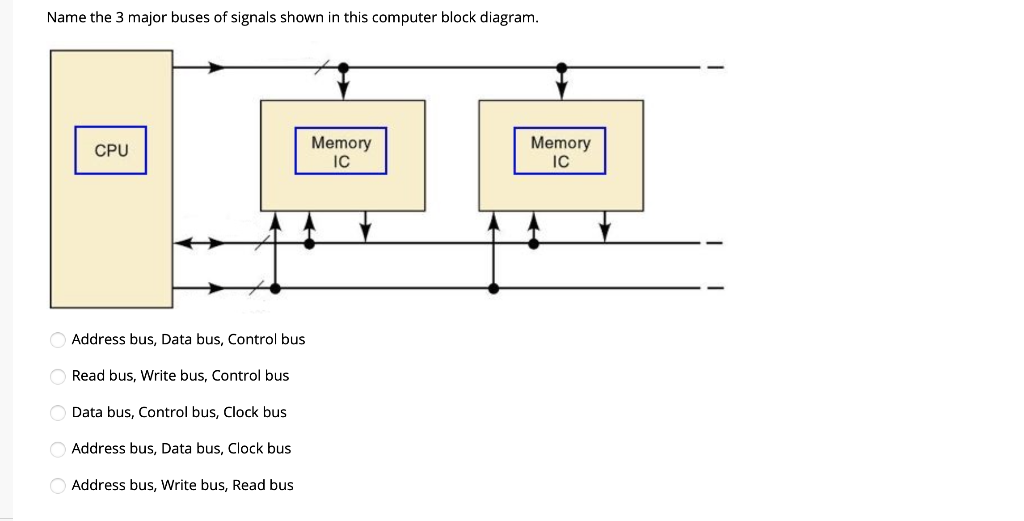 Solved Name the 3 major buses of signals shown in this | Chegg.com