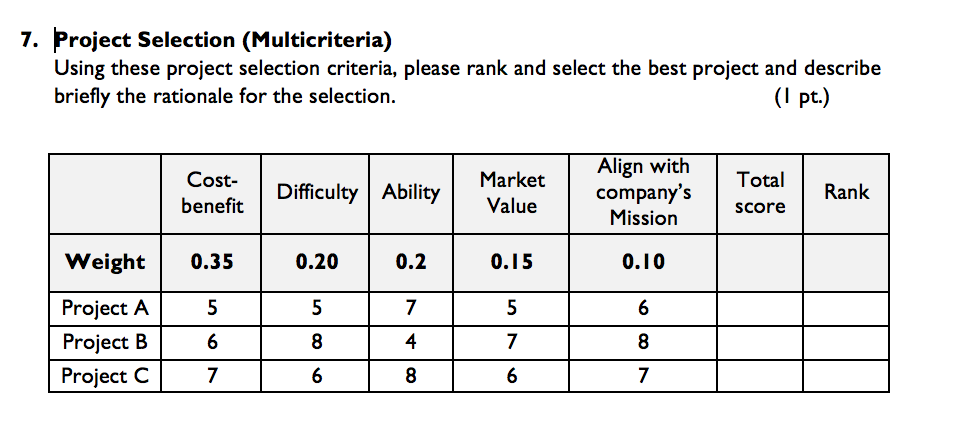 Solved Project Selection (Multicriteria) Using these project | Chegg.com