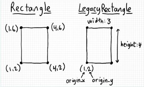 Solved C++ The file Rectangles.cpp contain a Rectangle class | Chegg.com