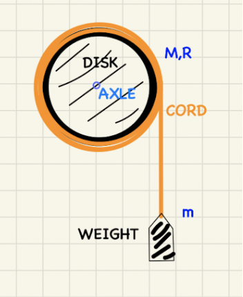 Solved The figure shows a disk (mass M and radius R), around | Chegg.com