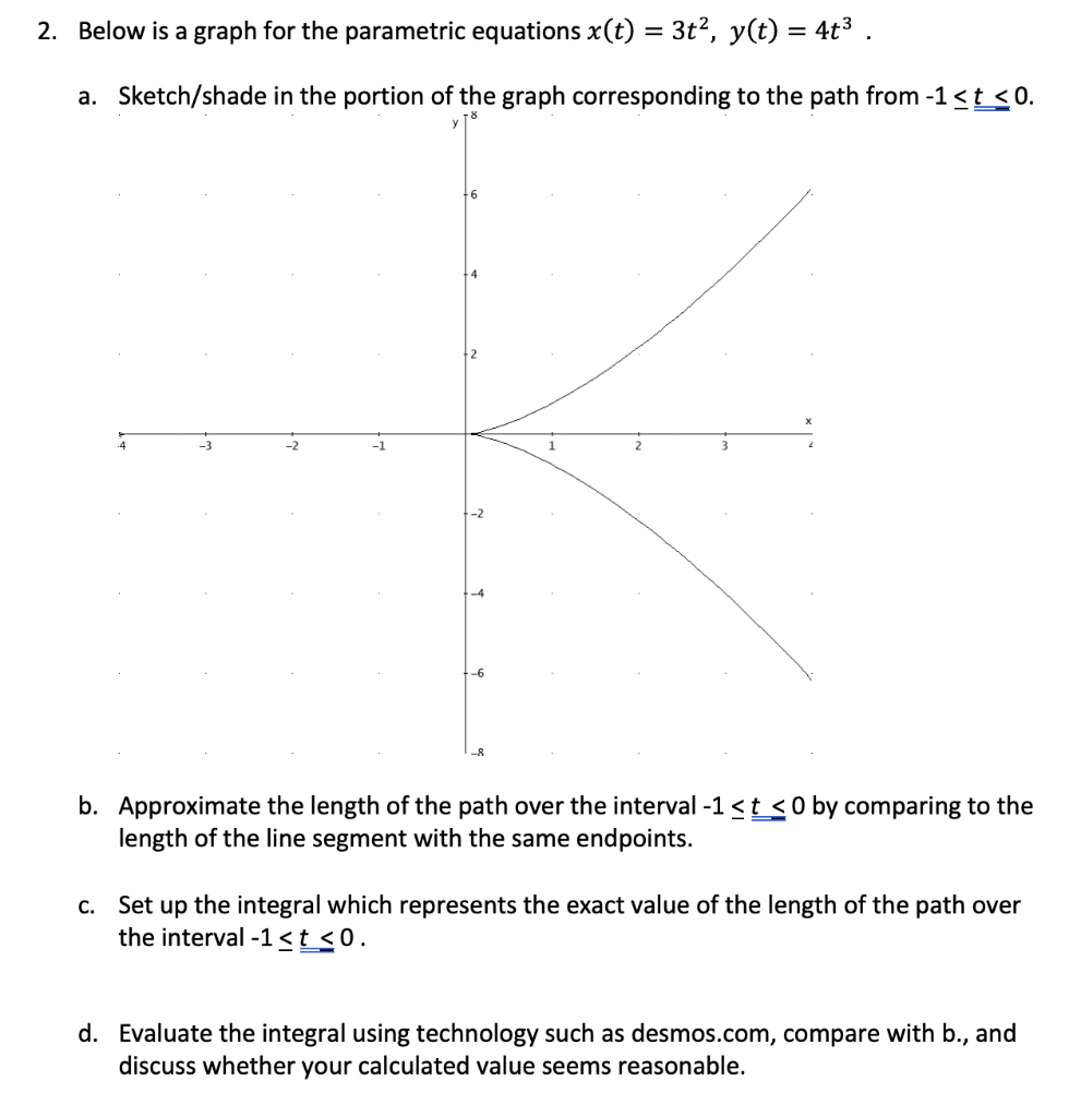 Solved 2. Below is a graph for the parametric equations x(t) | Chegg.com