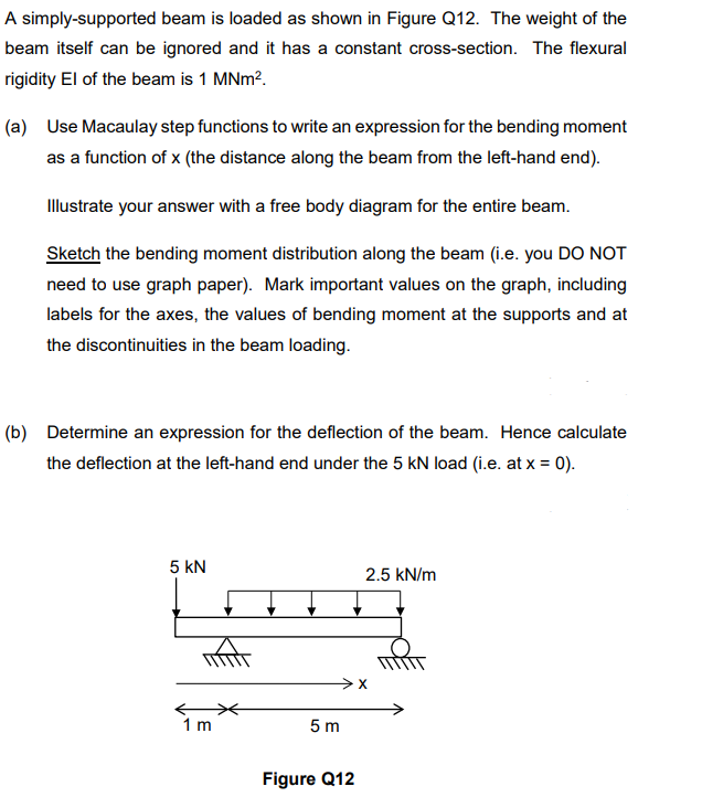 Solved: A Simply-supported Beam Is Loaded As Shown In Figu... | Chegg.com