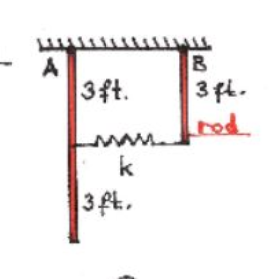 Solved A 3ft. B 3 ft. rod k 3ft. Two uniform slender rods, | Chegg.com