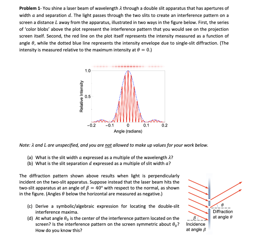 Solved Problem 1- You shine a laser beam of wavelength λ | Chegg.com