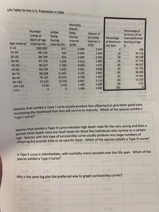 Solved Human Population Growth: Life Tables Life tables show | Chegg.com