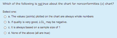 Solved Which of the following is not true about the chart | Chegg.com