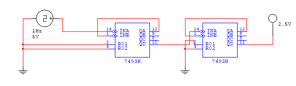 Solved For two cascaded 7493s how many output patterns are | Chegg.com