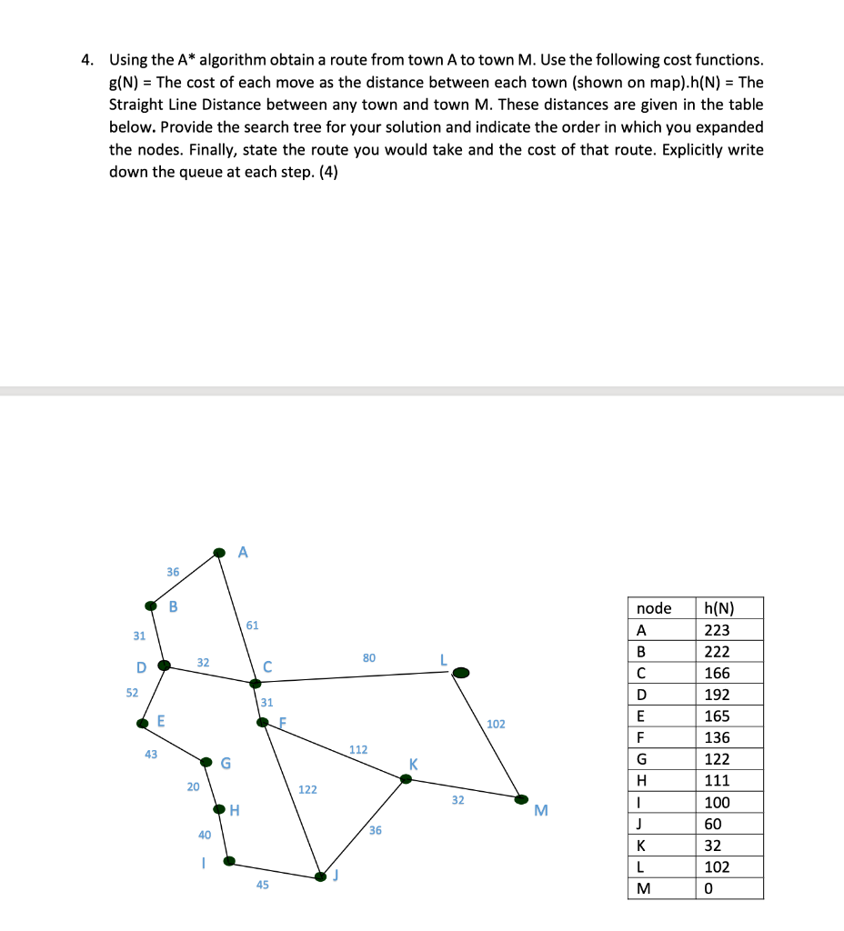 Solved 4. Using the A* algorithm obtain a route from town A | Chegg.com