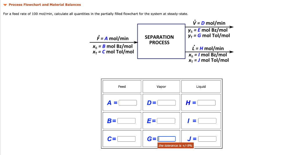 Solved Problem 4.4 Benzene/Toluene Separation A stream | Chegg.com