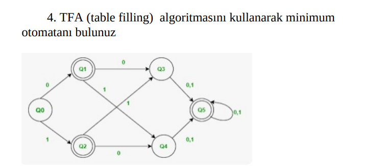 Solved 4 Tfa Table Filling Algoritmasımı Kullanarak 