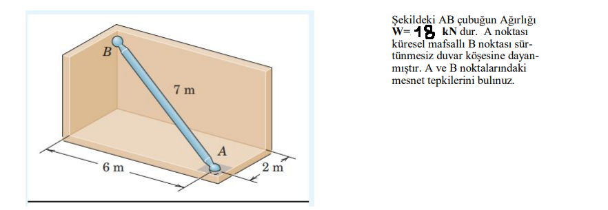Solved The weight of the AB bar in the figure is W = 18 ﻿kN. | Chegg.com