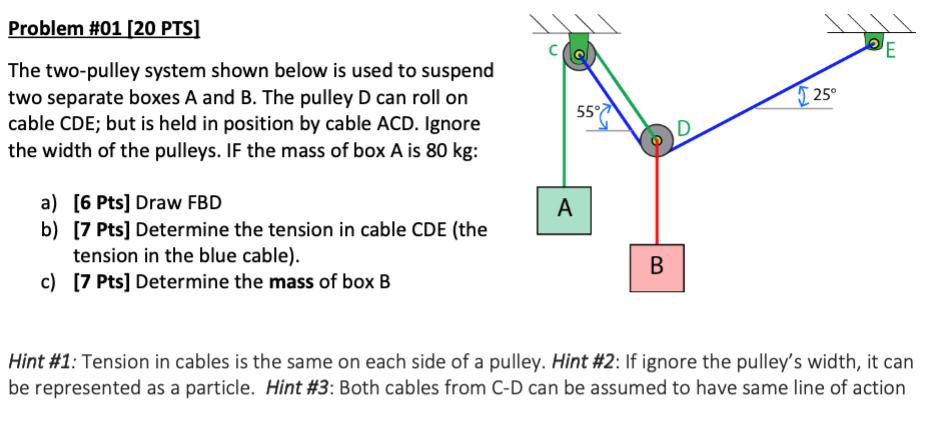 Solved Problem #01 [20 PTS] E 25° The two-pulley system | Chegg.com