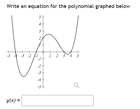 Solved Write an equation for the polynomial graphed below | Chegg.com
