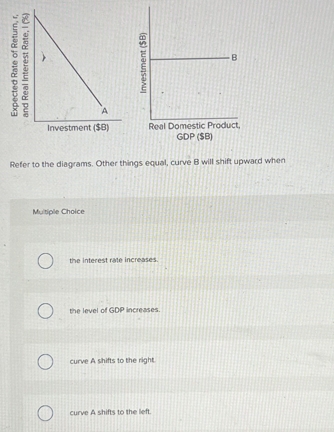 Solved Refer to the diagrams. Other things equal, curve B | Chegg.com