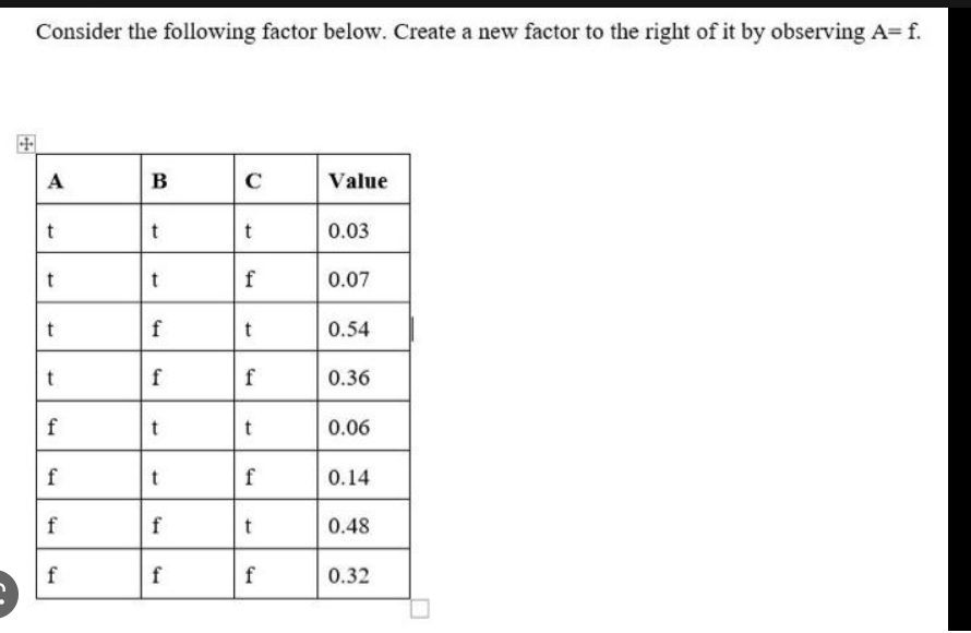 Solved Consider the following factor below. Create a new | Chegg.com