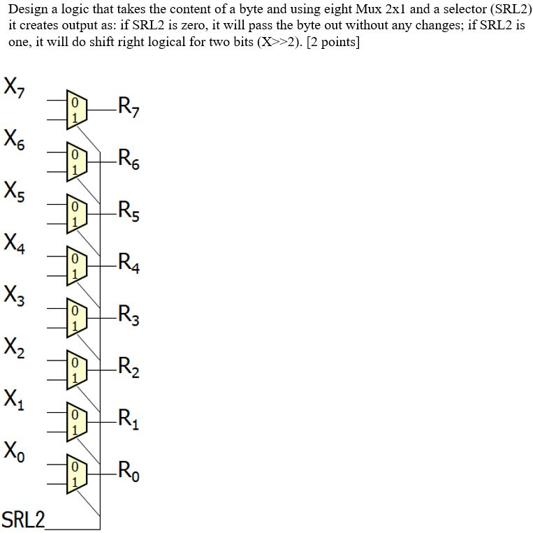 Solved Design a logic that takes the content of a byte and | Chegg.com