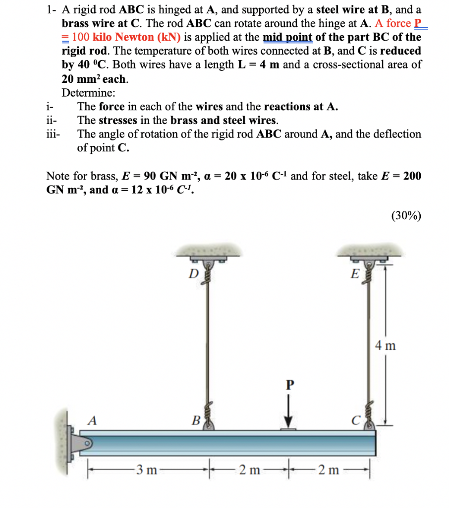 Solved 1- A rigid rod ABC is hinged at A, and supported by a | Chegg.com