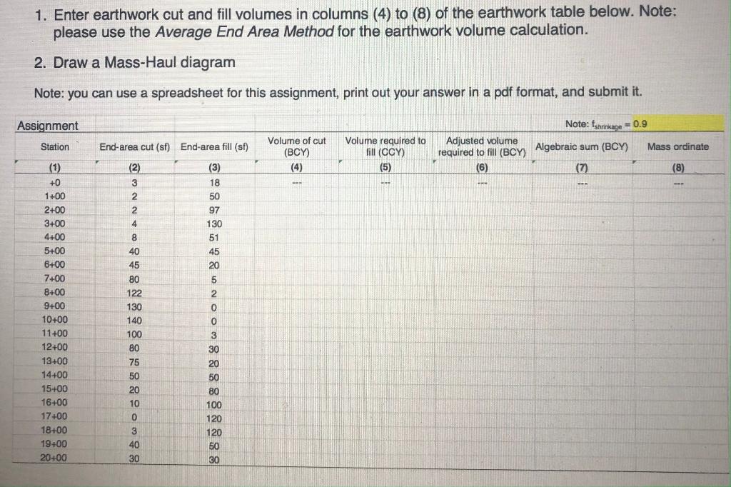 Solved 1. Enter earthwork cut and fill volumes in columns | Chegg.com