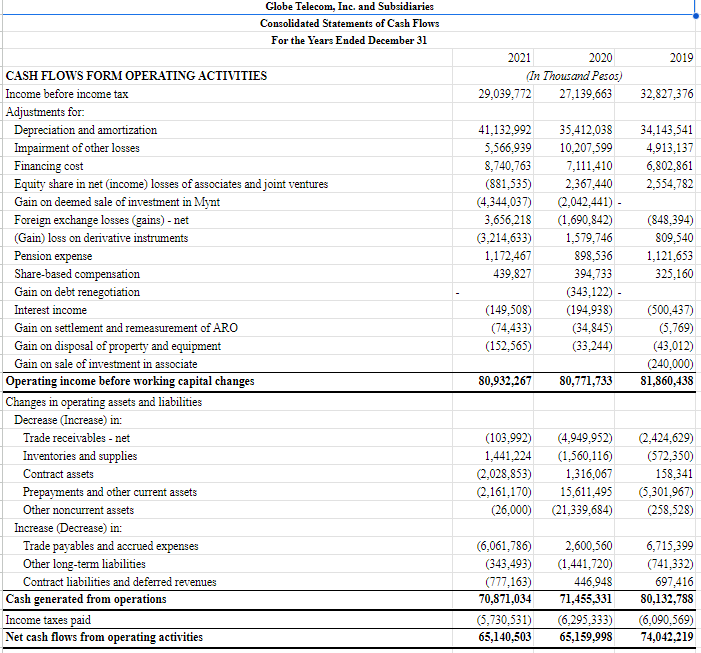 Please create the following using the (Income | Chegg.com