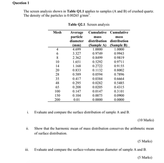 Question 1 The screen analysis shown in Table Q1.1 | Chegg.com
