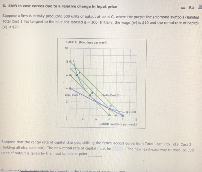 Solved 6. Shift in cost curves due to a relative change In | Chegg.com