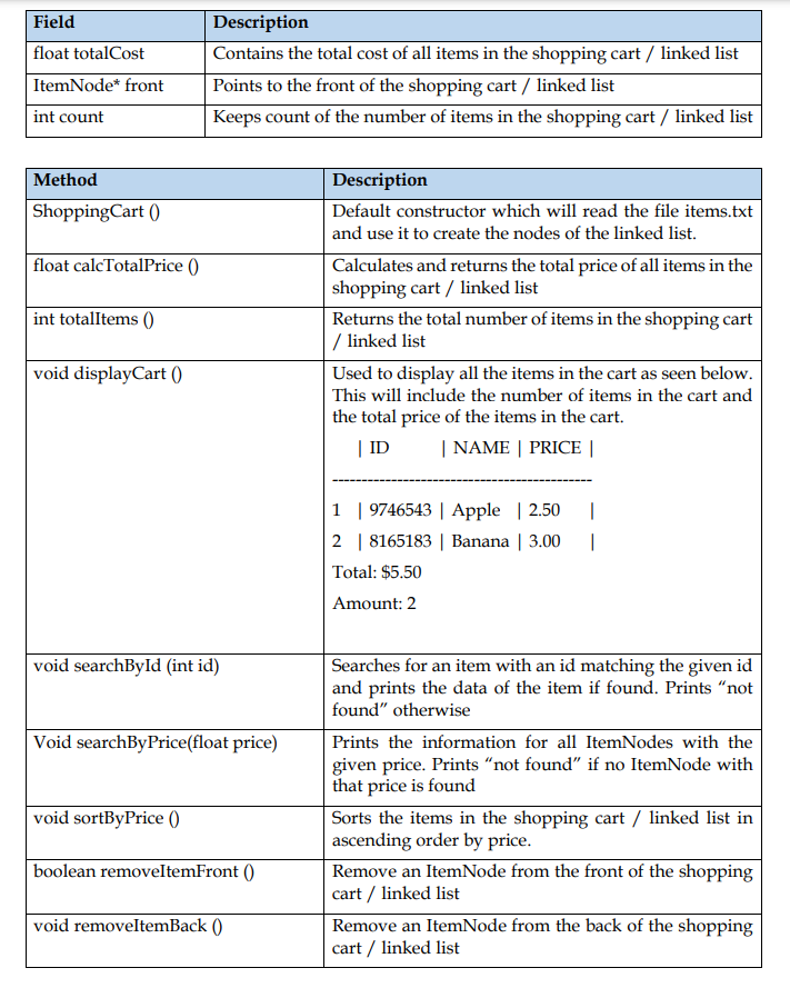 Solved 1. Create a C++ class called ItemNode which will have | Chegg.com