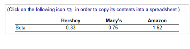 Solved Based on the data in the table, estimate which of the | Chegg.com