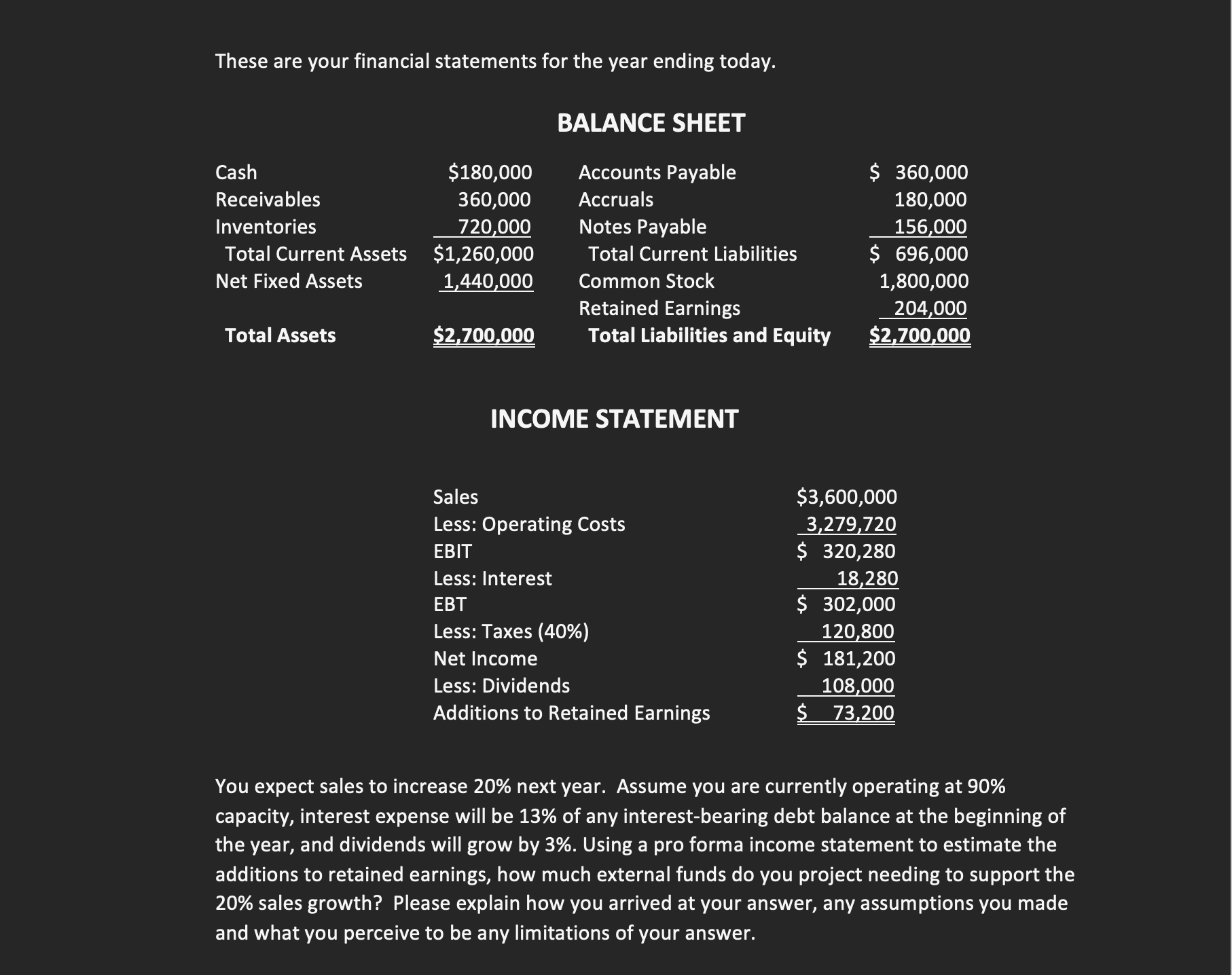 Solved These are your financial statements for the year | Chegg.com