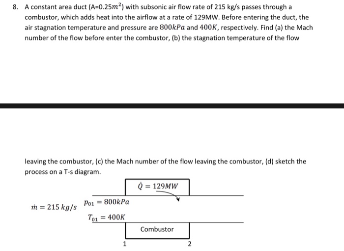 Solved A constant area duct (A=0.25m^2) with subsonic air | Chegg.com