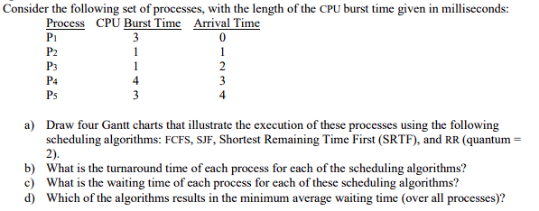 Solved Consider the following set of processes, with the | Chegg.com