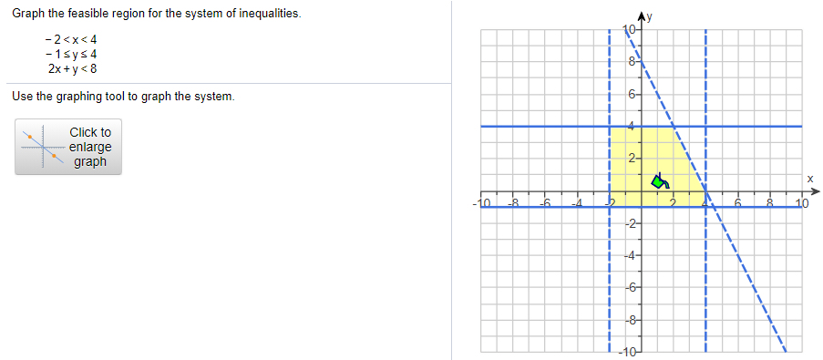 Solved 104 Graph the feasible region for the system of | Chegg.com