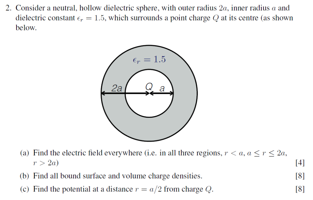 Solved 2. Consider a neutral, hollow dielectric sphere, with | Chegg.com