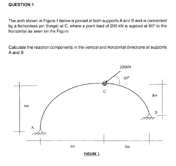 Solved QUESTION 1 The arch shown in Figure 1 below is pinned | Chegg.com