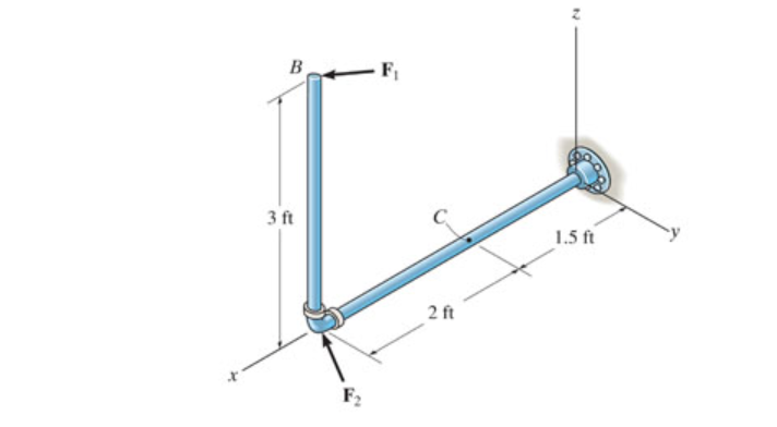 Solved Determine the x component of force at point C in the | Chegg.com
