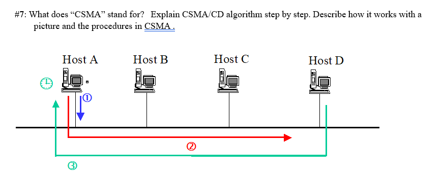 Solved #7: What does "CSMA” stand for? Explain CSMA/CD | Chegg.com