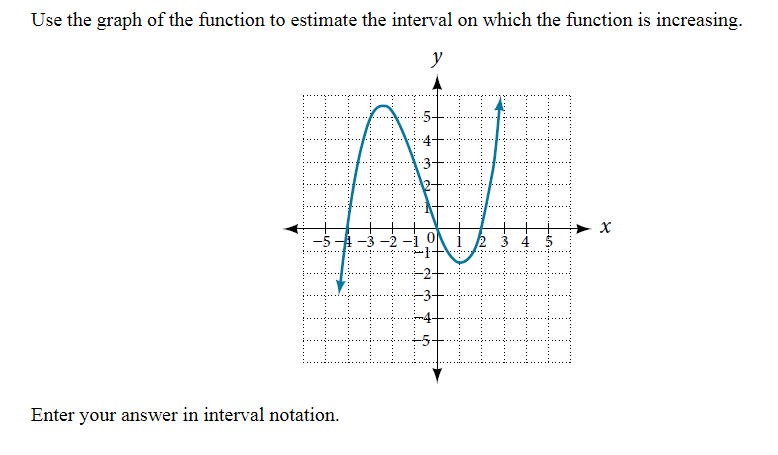 Solved Use the graph of the function to estimate the | Chegg.com