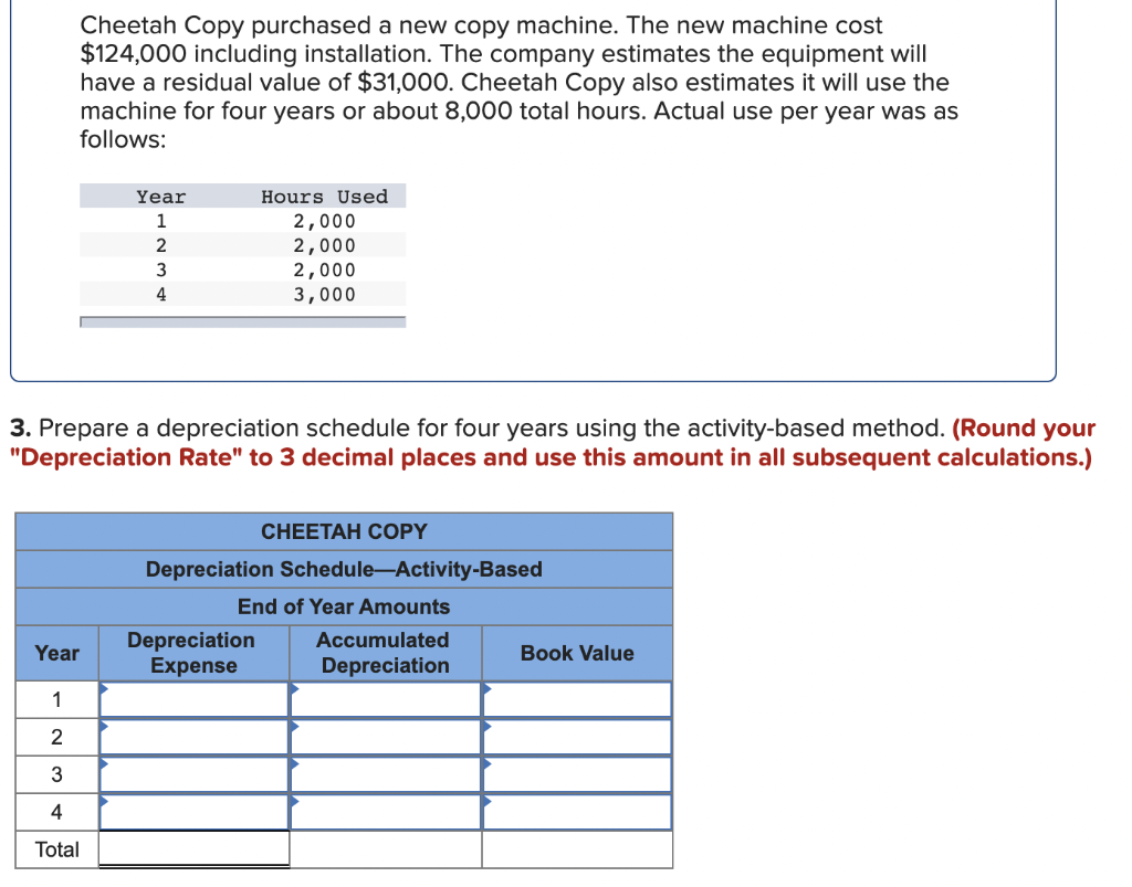 Solved Cheetah Copy purchased a new copy machine. The new | Chegg.com