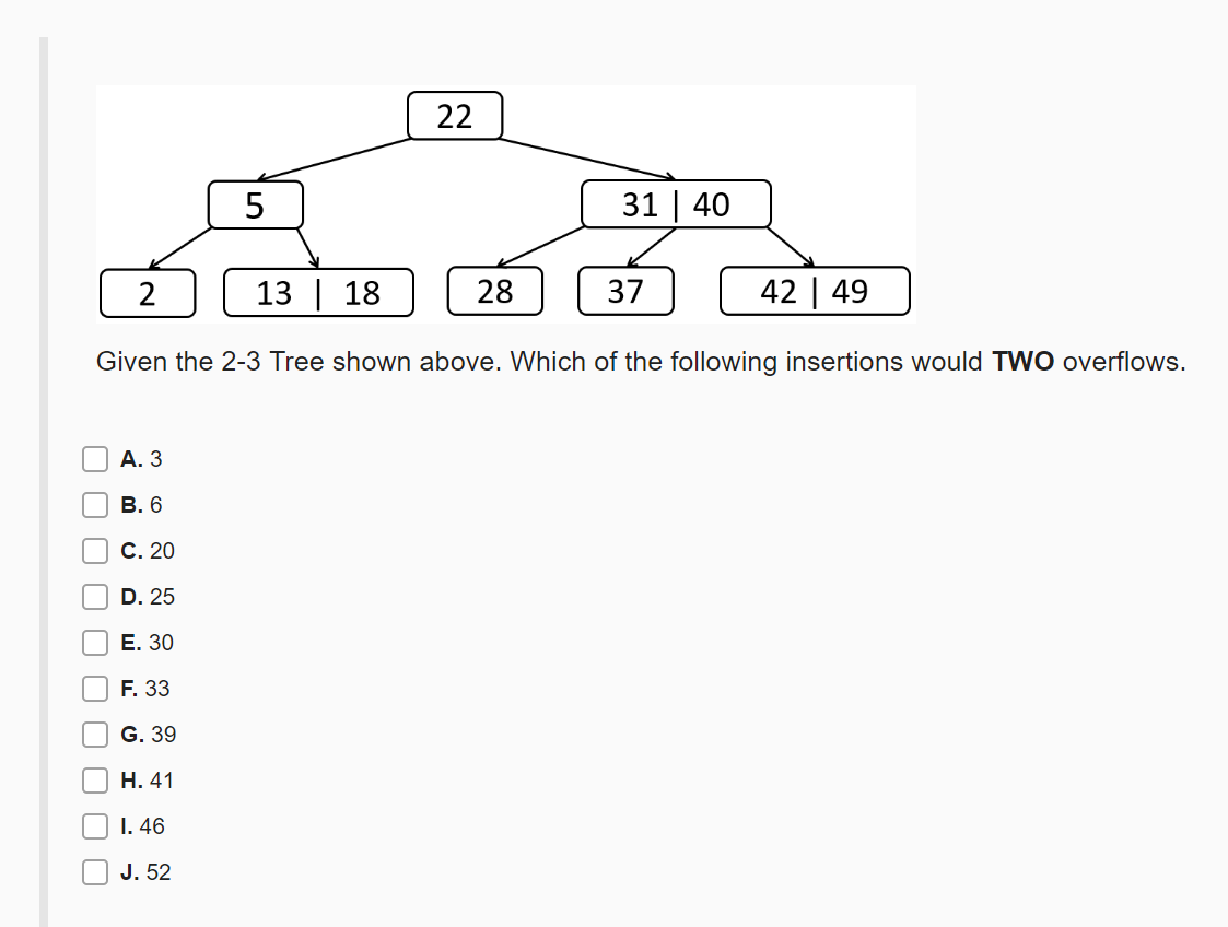 Solved 22 5 31 | 40 2 13 | 18 28 37 42 | 49 Given the 2-3 | Chegg.com