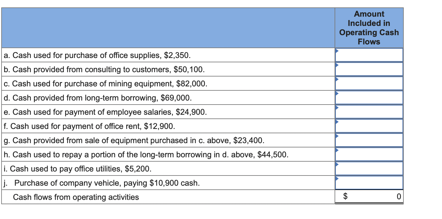 Solved Below are cash transactions for Goldman Incorporated, | Chegg.com