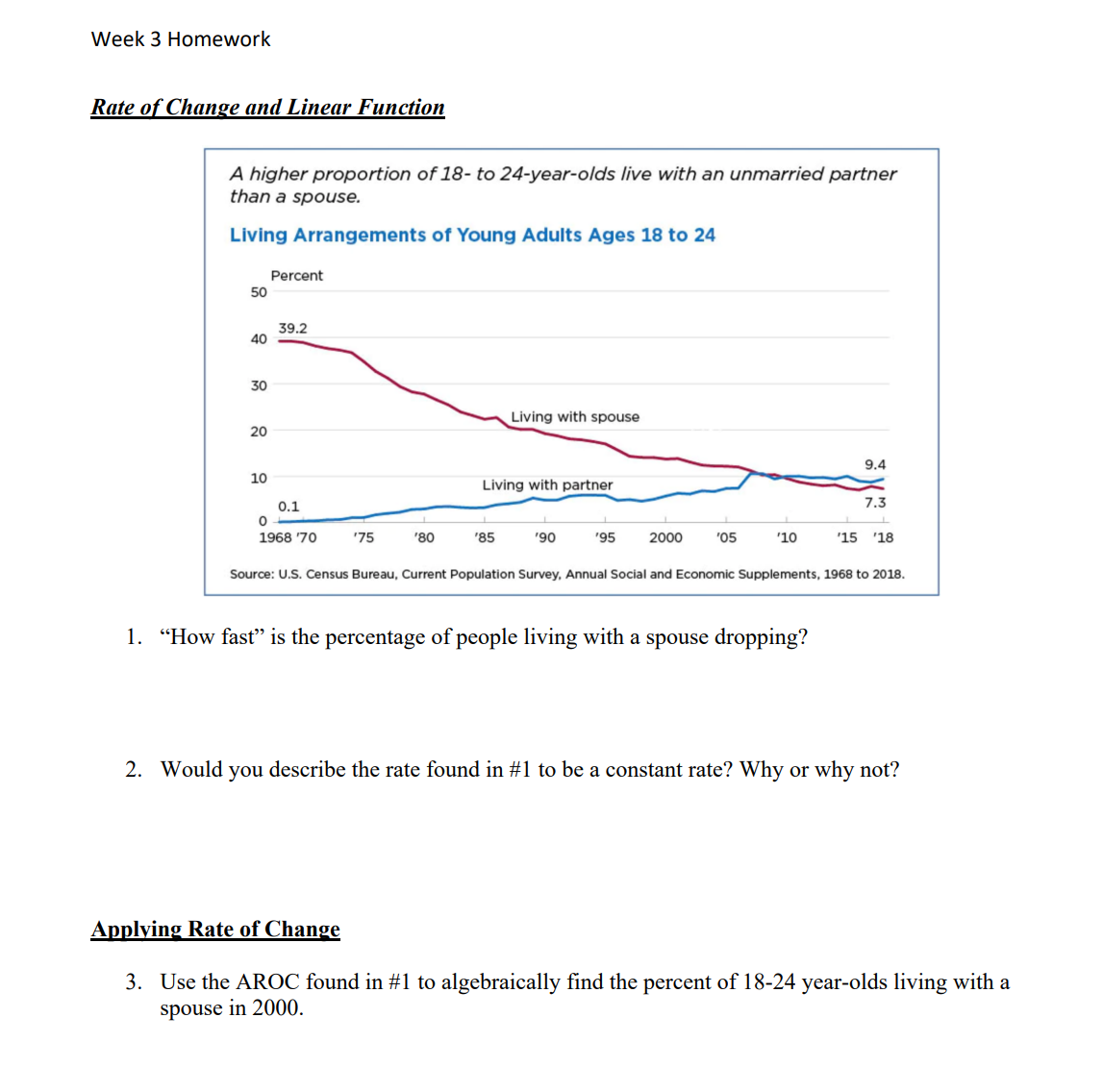 Solved Rate of Change and Linear Function 1. "How fast" is | Chegg.com